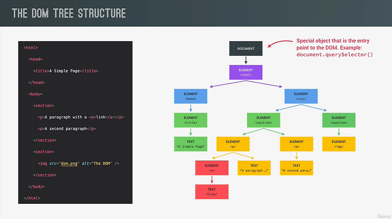 DOM and Events Fundamentals :: mossycode
