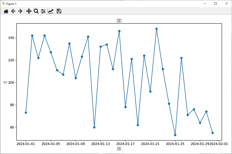 파이썬 Matplotlib 차트 제목에 한글 출력하기