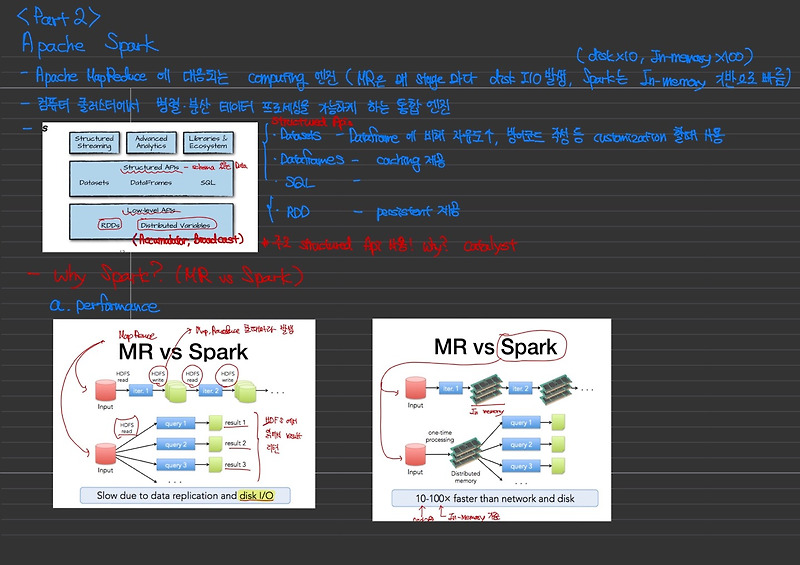 Apache Spark 2. What is Apache Spark?