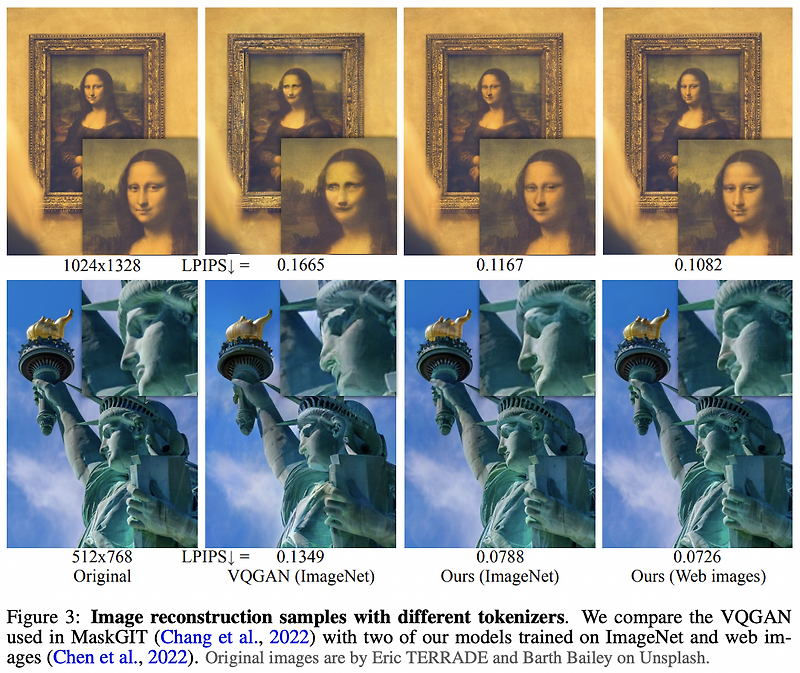 Language Model Beats Diffusion -- Tokenizer is Key to Visual Generation (MAGVIT-v2)