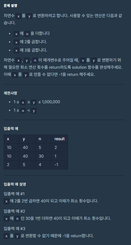 [JAVA/BFS] 숫자 변환하기