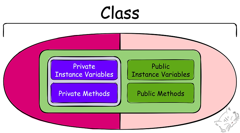 [Java]캡슐화(Encapsulation), 패키지(Package)