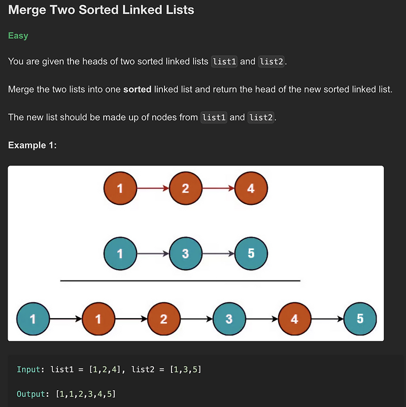 [Neetcode/Linked List] Merge Two Sorted Linked Lists