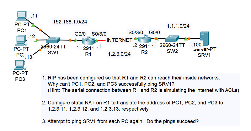CCNA Static NAT