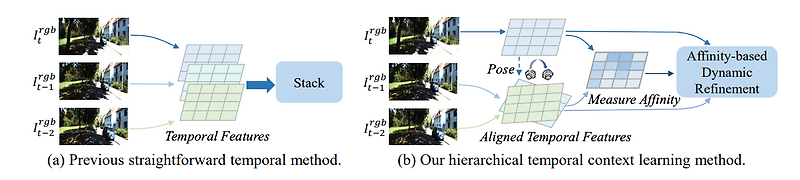 [ECCV'24] Hierarchical Temporal Context Learning for Camera-based Semantic Scene Completion (24. ...