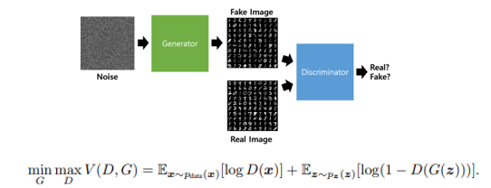 [논문 리뷰] Unsupervised Representation Learning with Deep Convolutional Generative Adversarial ...