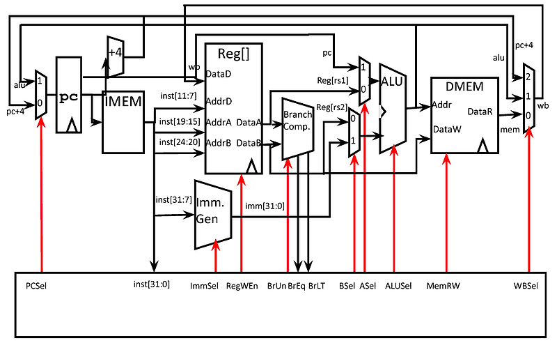 Single Cycle RISC-V 32I 프로세서 설계