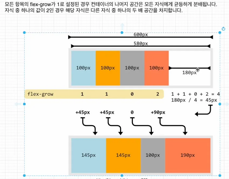[CSS] Flexbox(2) - Item속성