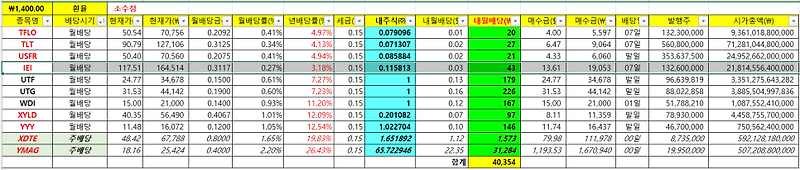[ 평생연금배당 실천하기 ] 80 IEI 아이셰어즈 미국 중기채 ETF 투자 리뷰! 안정적 월배당 기본! (ISA계좌 ...