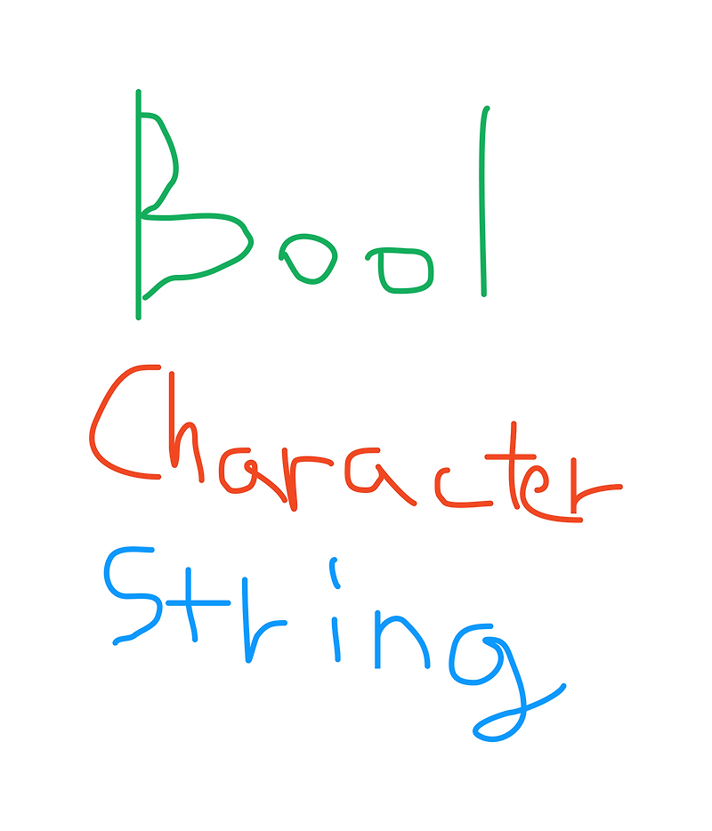[Swift] 기본 자료형에 대해 알아보자! - 2 (Bool, Character, String)