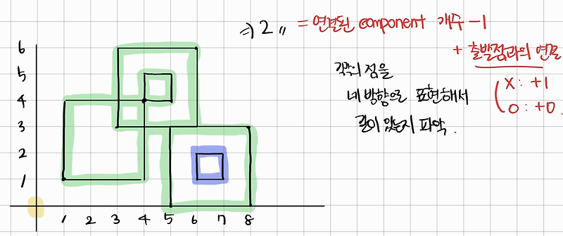 BOJ G2 2108 로고 JAVA