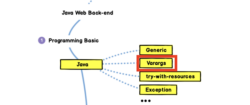 [JAVA] 가변인자(Varargs) 를 알아보자!!