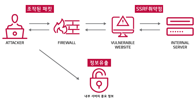 web-ssrf