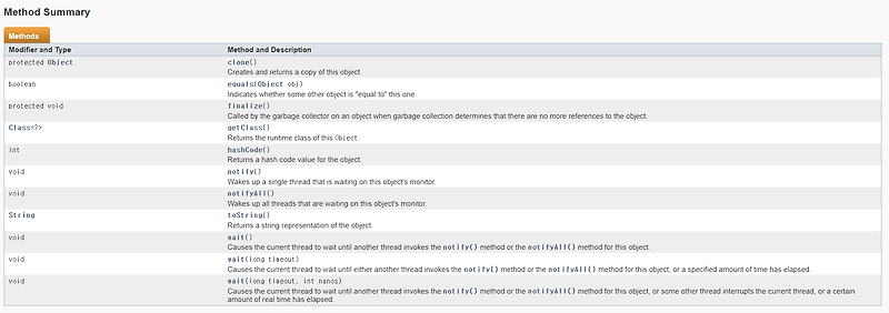 Java Object class, equals, Hash Code
