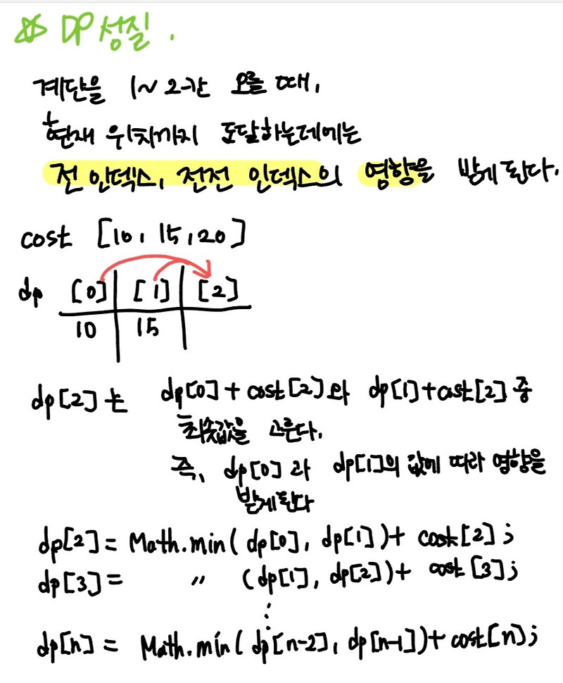 [프로그래머스] 최소 비용으로 계단 오르기 (java, DP)