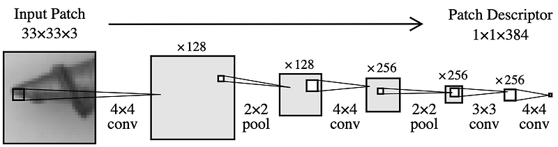 [논문] EfficientAD: Accurate Visual Anomaly Detection at Millisecond-Level Latencies
