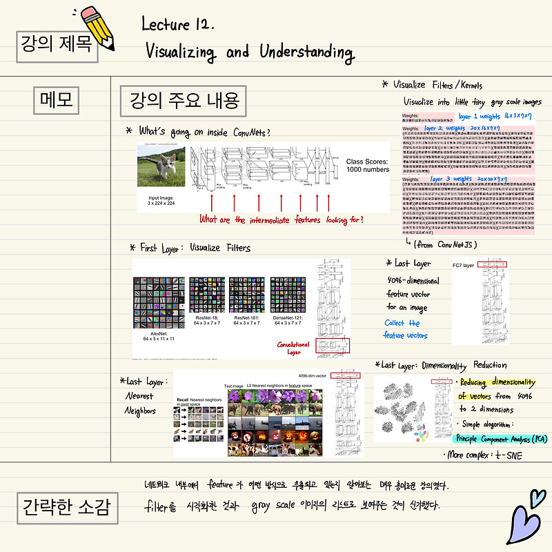 [CS231n] Lecture12 필기본