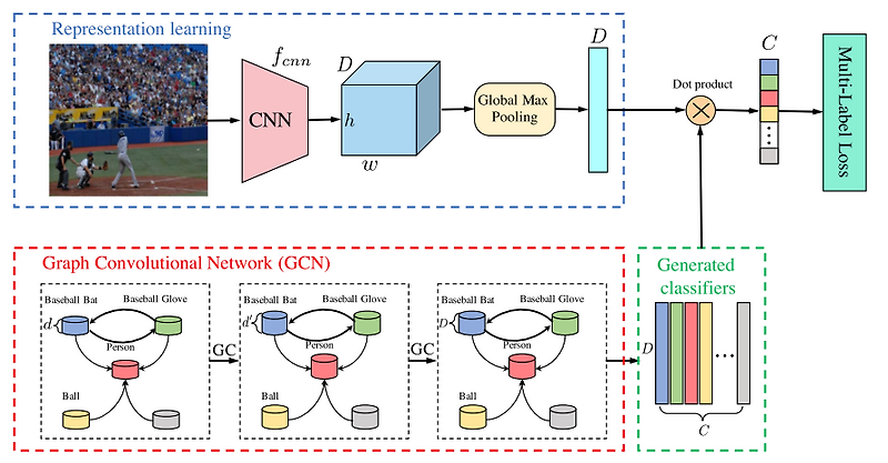 A Survey On Graph Neural Networks And Graphtransformers In Computer Vision A Task