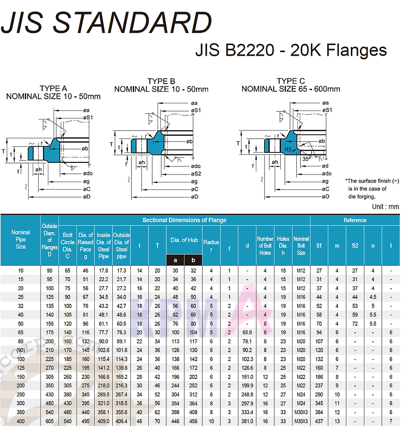 JIS 20K 플랜지 규격 [JIS B 2220]