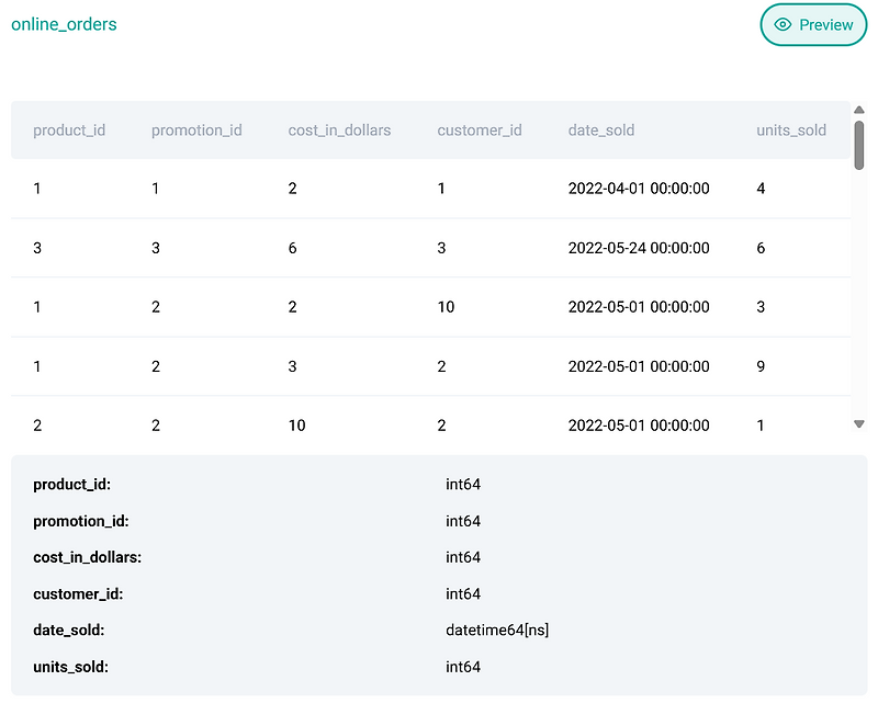 🥰 StrataScratch PythonPandas Easy I - 1 Solved