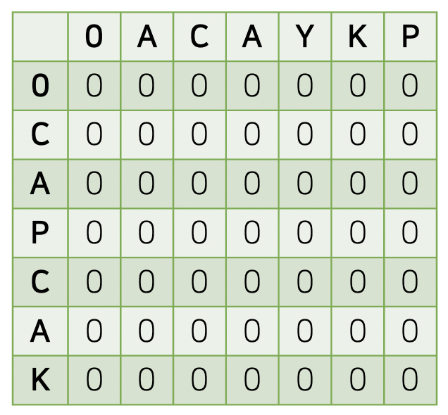 [BOJ] 9252. LCS 2 (Python)