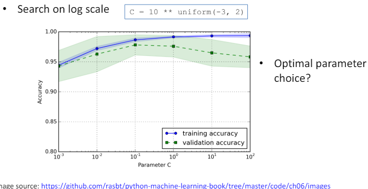 [Performance Evaluation] 2. Performance metrics for classification(1)