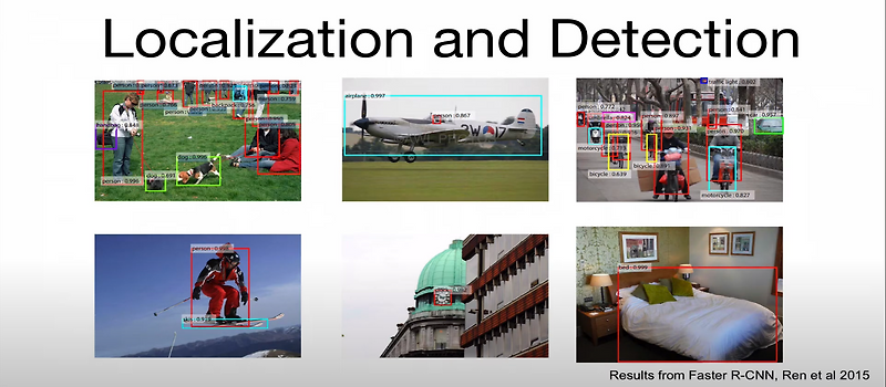 cs231n 8강 Localization, detection