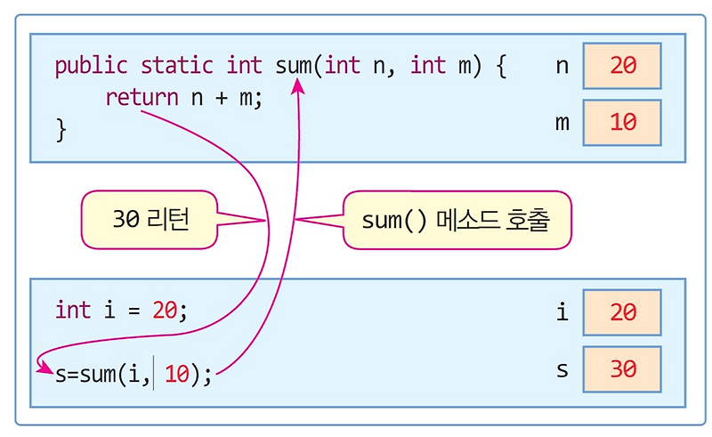 객체지향프로그래밍 1 자바 기본 프로그래밍1