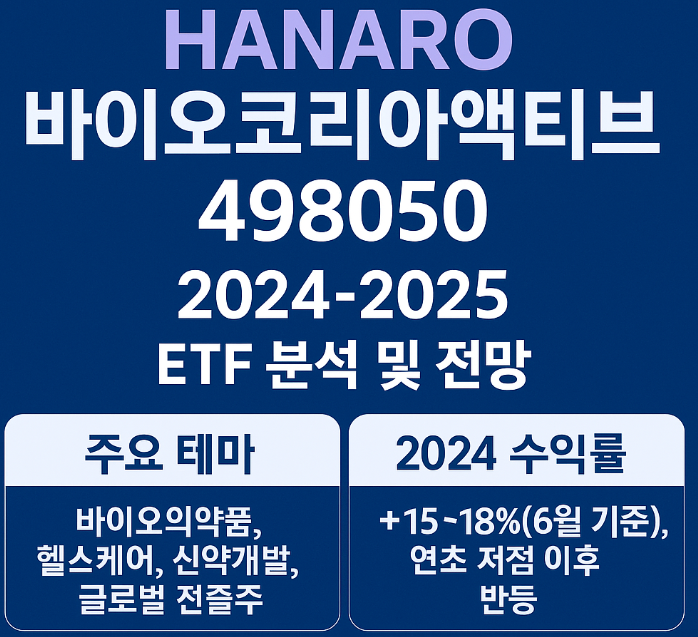 [바이오 ETF] HANARO 바이오 코리아 액티브 / 498050 / 2024-2025 ETF 분석 및 전망 :: 스탁원펀치