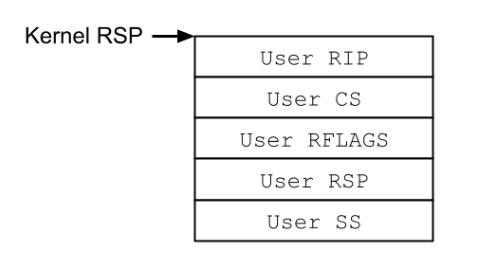 [Kernel] Kernel Stack Overflow & Commit_creds — 불여우령
