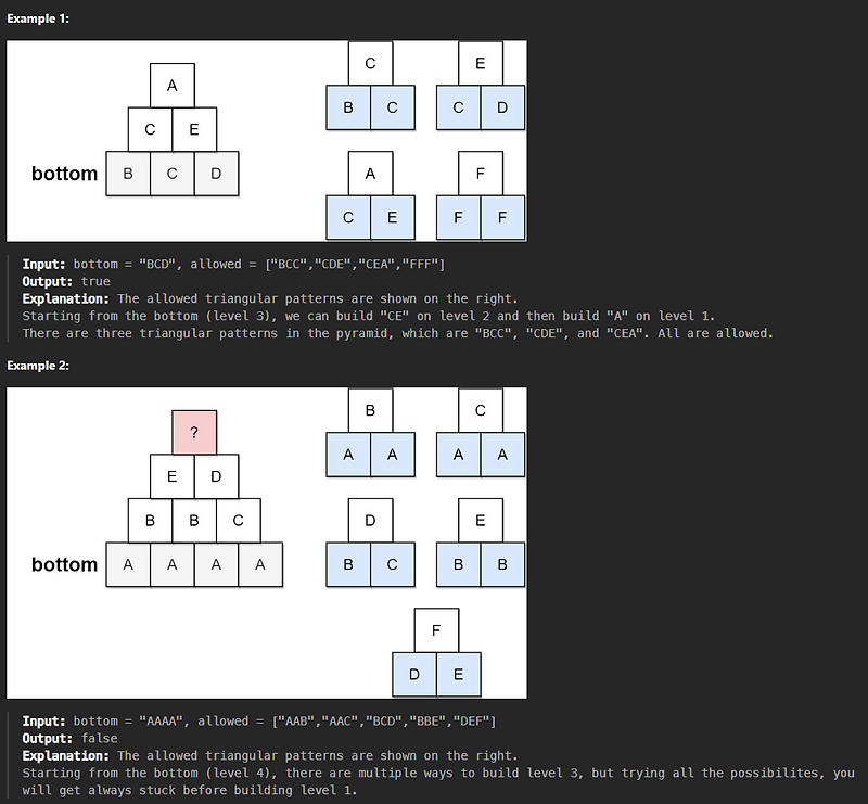 LeetCode : 756. Pyramid Transition Matrix