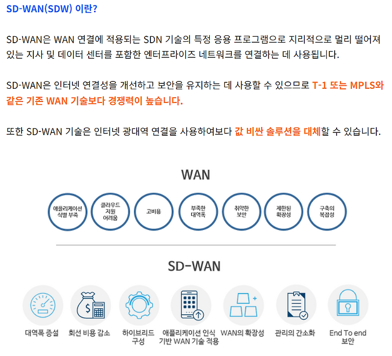 SD-WAN(SDW)이란 무엇인가? :: 승하연서빠의 작업 메모
