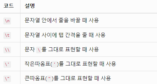 점프 투 파이썬으로 파이썬 배우기 파이썬 프로그래밍의 기초 자료형