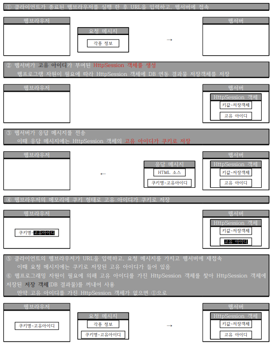 HttpSession 객체 - Spring