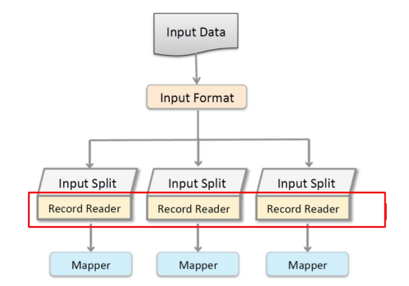 [Hadoop] : SequenceFile 프로그래밍