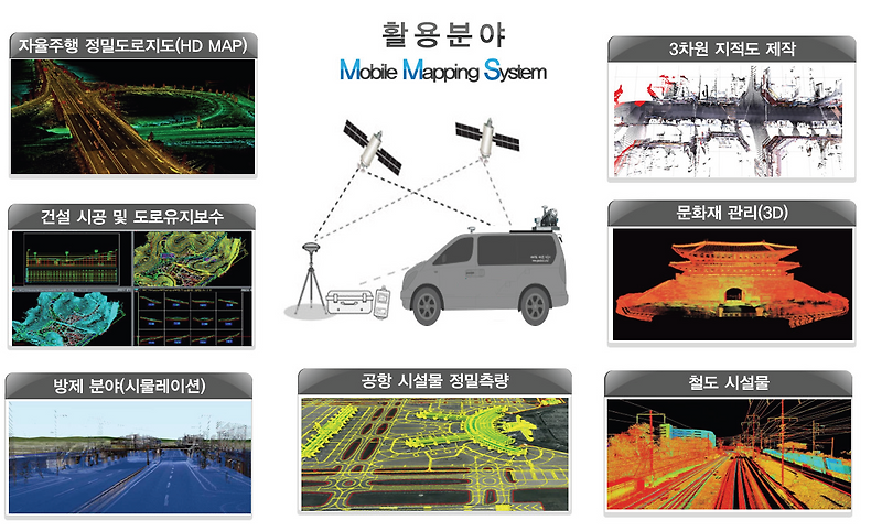 MMS(Mobile Mapping System)