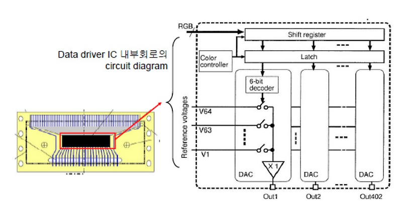 Display - LCD ( Source Driver IC ) / tcon / LVDS / converter / Vcom ...