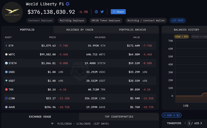 World liberty financial 보유 코인 보는 방법 :: Benjamin's Note