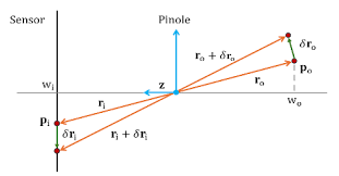 Optical Flow | Lucas-Kanade Method