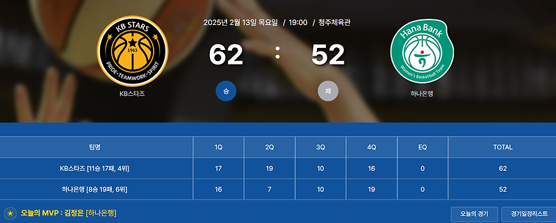 24-25시즌 02월13일 WKBL 6라운드 2경기 - 하나은행 vs KB스타즈 결과.팀전적.순위