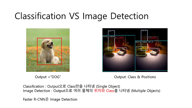 MMdetection: Faster R-CNN 구현하기