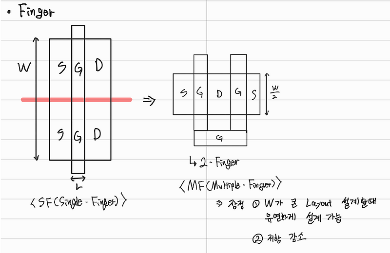 [FullCustomIC] Cadence Virtuoso_2NAND, 2NOR, 3NAND, 3NOR Gate Layout