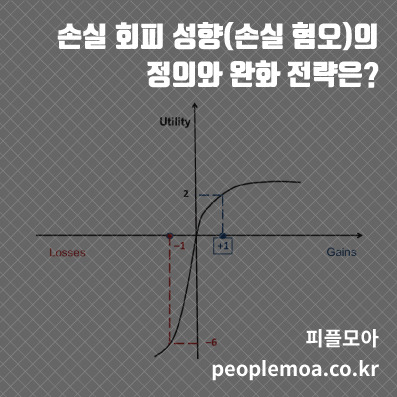 손실 회피 성향(손실 혐오)의 정의와 완화 전략은?