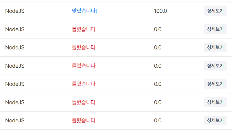 [Softeer] 금고털이 JavaScript(Node.js) 풀이