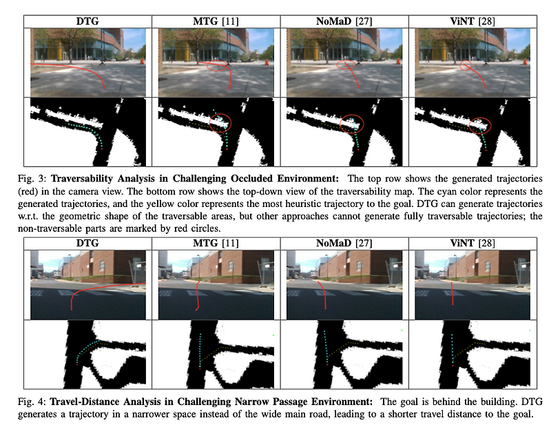 DTG : Diffusion-based Trajectory Generation for Mapless Global Navigation