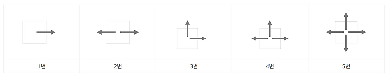 [C++] Boj 15683 감시 — 모르겠으면 외워