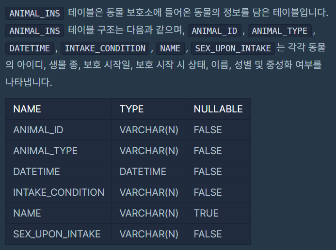 [프로그래머스 / MySQL / Lv.4 보호소에서 중성화한 동물]
