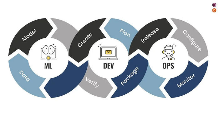 MLOps란