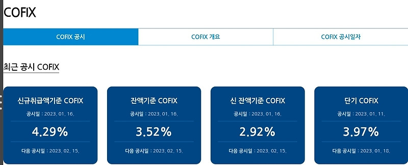 COFIX(코픽스) 금리 조회방법(신규 취급액, 잔액, 신잔액, 단기)