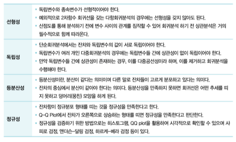 [ADsP] 과목3: 2-3 회귀분석